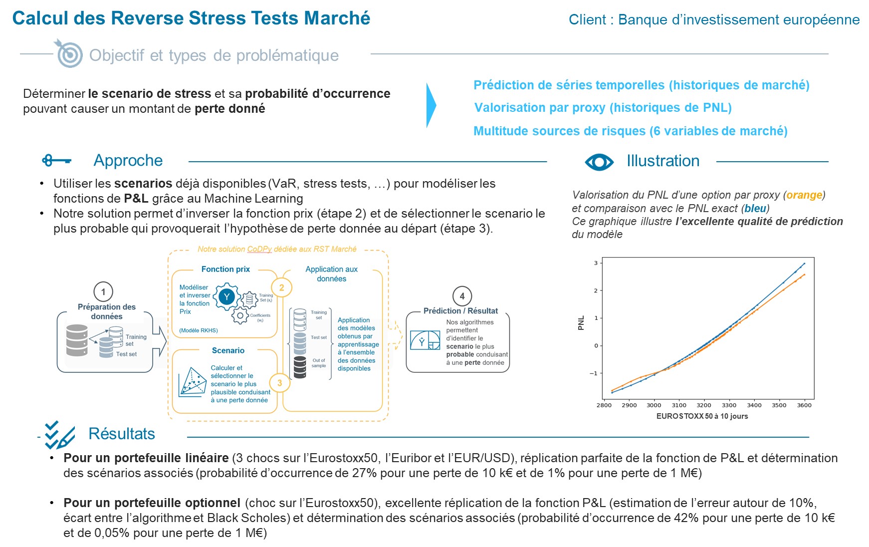 Calcul des Reverse Stress Tests Marché - MPG Partners